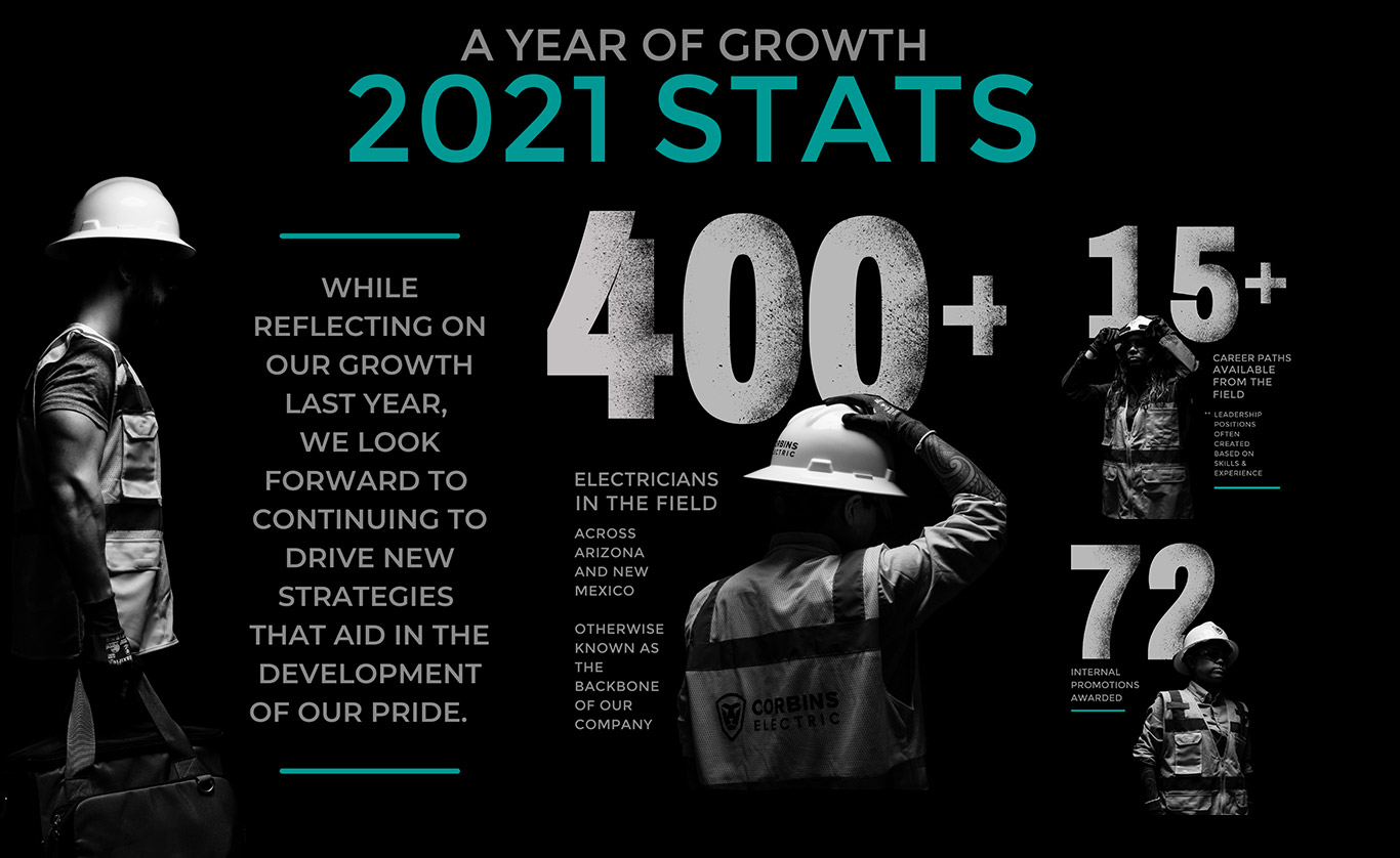 A Year of Growth – 2021 Stats - CORBINS